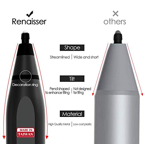 RENAISSER Raphael 520 Stylus for Surface, Designed in Houston, Made in Taiwan, 4096 Pressure Sensitivity, Compatible with New Surface Pro 9 & Pro 8/Laptop 5, Rechargeable