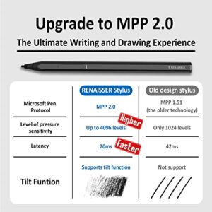 RENAISSER Raphael 520 Stylus for Surface, Designed in Houston, Made in Taiwan, 4096 Pressure Sensitivity, Compatible with New Surface Pro 9 & Pro 8/Laptop 5, Rechargeable