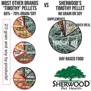 Sherwood Pet Health Adult Rabbit Food Timothy Hay Pellet 20 pounds. This hay-Based Formula is Grain-Free and Soy-Free for Better Digestion. Its Also scientifically Balanced for Better Urinary Health.