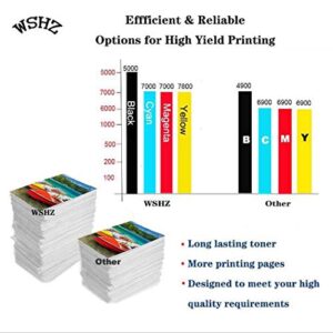 WSHZ Compatible with PTX-TN263/267 Printer Toner Cartridge for Brother HLL 3270CDW DCPL 3551 CDW MFCL3750CDW MFCL3770CDW Drum Rack,Tn267redpowderbox