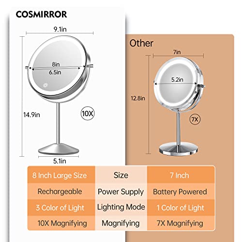 Lighted Makeup Mirror with Magnification, Rechargeable Double Sided 10X Magnifying Mirror with Light, 8 Inch Makeup Vanity Mirror with 3 Light Setting, Touch Control, Desktop Cosmetic Light Up Mirror