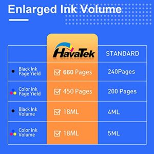 HavaTek Remanufactured 64XL Ink Cartridge Combo Pack Replacement for HP 64 Fit for Envy Photo 7855 7155 6255 7164 6222 6252 7134 7830 7864 7800 6230 6220 6234 7120 7858 Tango Smart Printer (2 Pack)