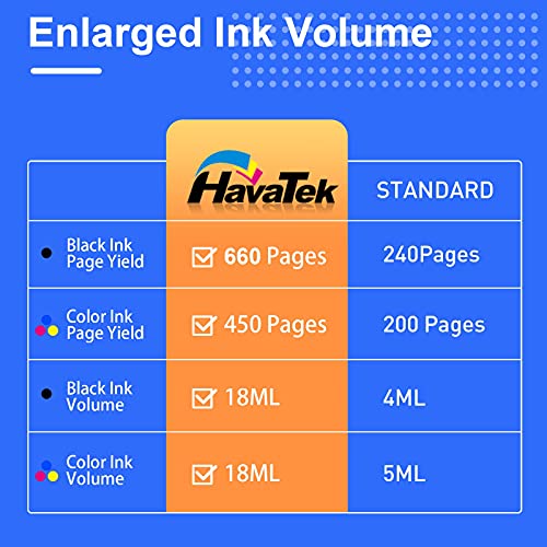 HavaTek Remanufactured 64XL Ink Cartridge Combo Pack Replacement for HP 64 Fit for Envy Photo 7855 7155 6255 7164 6222 6252 7134 7830 7864 7800 6230 6220 6234 7120 7858 Tango Smart Printer (2 Pack)