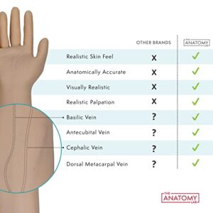 Anatomy Lab Premium IV and Venipuncture Training Kit, Practice Arm for Venipuncture Skills, Phlebotomy Practice, Clinical Nursing Training, 25+ Piece Kit, Durable & Realistic with 1 Year Warranty