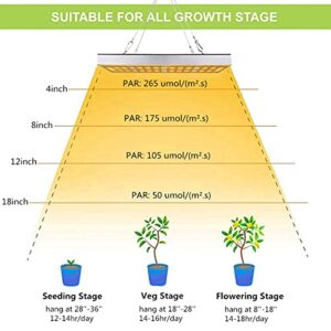 Juhefa LED Grow Lights, 3500K Sunlike Full Spectrum Grow Lamp with IR & UV LED Plant Lights for Indoor Plants, Micro Greens, Clones, Succulents, Seedlings, Panel Size 12x4.7 Inch