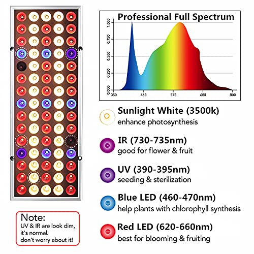 Juhefa LED Grow Lights, 3500K Sunlike Full Spectrum Grow Lamp with IR & UV LED Plant Lights for Indoor Plants, Micro Greens, Clones, Succulents, Seedlings, Panel Size 12x4.7 Inch