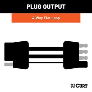 CURT 58964 Custom Towed-Vehicle RV Wiring Harness for Dinghy Towing, Fits Select Jeep Wrangler JL, Gladiator, Black