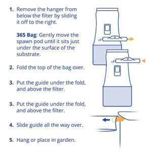 The Exhale Homegrown CO2 - Premixed Ready to Use Bag for Grow Rooms & Tents with Hanger & Twin Canaries Chart