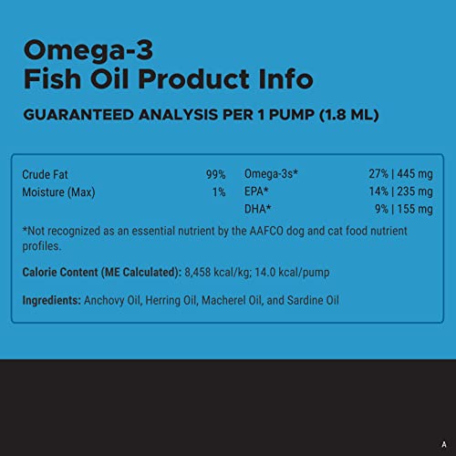 PetHonesty Omega-3 Fish Oil for Dogs - Skin & Coat Health Supplement - EPA + DHA Fatty Acids, May Reduce Normal Shedding & Sensitive Skin - Supports Immunity, Hip Joint, Brain & Heart Health - (32oz)