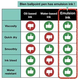 ZEBRA PENS BLEN Emulsion ballpoint pen Black body 0.5mm (black ink) pack of 3 with DAVINCIPEN Sticky Note