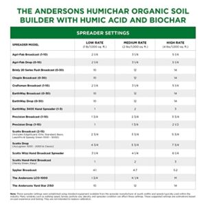 The Andersons HumiChar Organic Soil Amendment with Humic Acid and Biochar (40 lb)