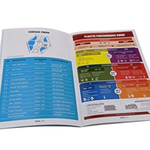 20 Injection Molded Plastic Samples