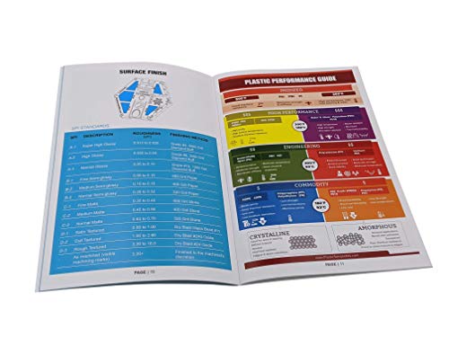 20 Injection Molded Plastic Samples