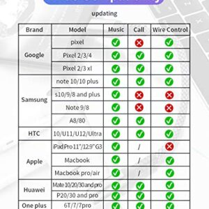 USB C to 3.5mm Adapter,Type C 1/8 Inch Headphone Jack Audio Aux Converter for Samsung Galaxy A53,S20 S21 S22 Ultra Plus Note 10 20,Google Pixel 5 XL,iPad Pro Air 4 4th 5th 2021 Mini 6 6th Generation