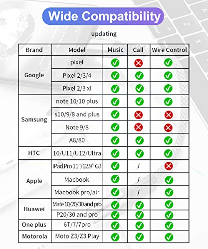 USB C to 3.5mm Adapter,Type C 1/8 Inch Headphone Jack Audio Aux Converter for Samsung Galaxy A53,S20 S21 S22 Ultra Plus Note 10 20,Google Pixel 5 XL,iPad Pro Air 4 4th 5th 2021 Mini 6 6th Generation