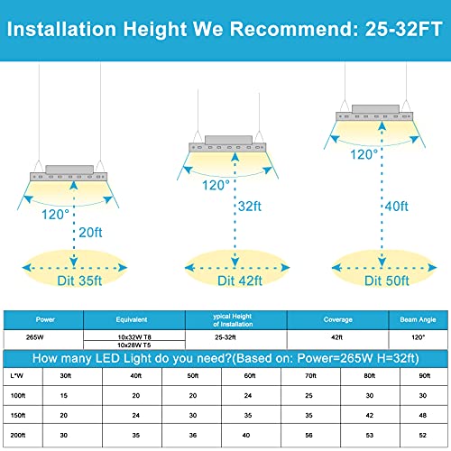 Lightdot 2 Pack LED High Bay Shop Light, 4FT (Large Area Illumination) 265W 38000LM [Eqv.1000W MH/HPS] 5000K Daylight Linear Hanging Light for Warehouse, Energy Saving Upto 10000KW/5Yrs(5Hrs/Day)