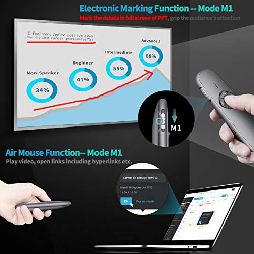 ASiNG Advanced Digital Laser Presentation Remote - Green Laser Presentation Pointers with Function of Spotlighting, Highlighting, Magnifying, Air Mouse and PPT Clicker (8G)