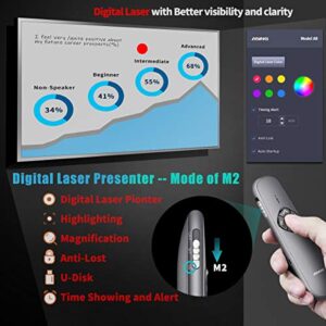 ASiNG Advanced Digital Laser Presentation Remote - Green Laser Presentation Pointers with Function of Spotlighting, Highlighting, Magnifying, Air Mouse and PPT Clicker (8G)