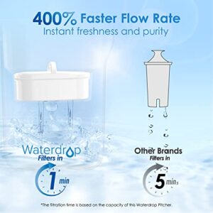 Waterdrop 200-Gallon Long-Life Elfin 5-Cup Water Filter Pitcher with 1 Filter, NSF Certified, 5X Times Lifetime, Reduces Chlorine, BPA Free, Pink