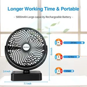 Camping Fan with LED Lights 7-Inch, Rechargeable 5000mAh Tent Fan Battery Operated/USB Personal Fan for Camping RV BBQ Travel Home Office Desk Indoor Outdoor...