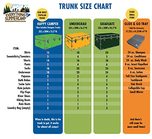 C&N Footlockers Designer Storage Trunks - Hi-Tech Themes - 32 x 18 x 13.5 Inches - Durable and Built to Last - Lockable (Looting Llama)