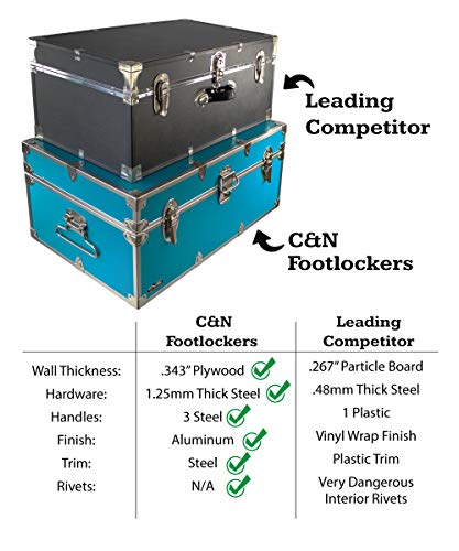 C&N Footlockers Designer Storage Trunks - Hi-Tech Themes - 32 x 18 x 13.5 Inches - Durable and Built to Last - Lockable (Looting Llama)