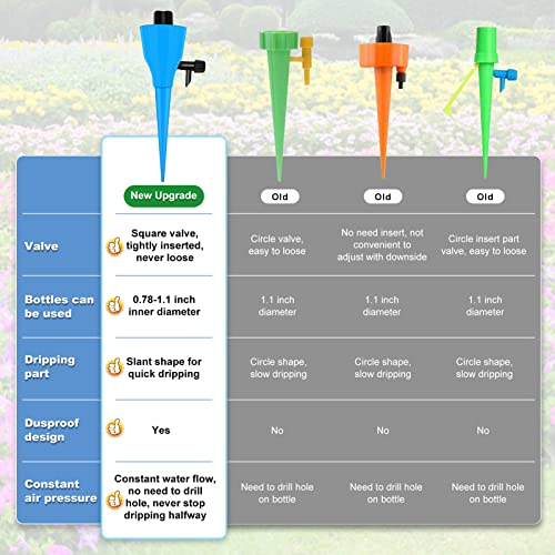 OZMI Plant Self Watering Insert Spikes Device, 6 PCS Automatic Water Control System with Slow Release Valve, Adjustable Water Volume Drip Irrigation Control System for Home and Vacation Plant Watering