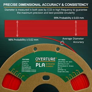 OVERTURE PLA Filament 1.75mm PLA 3D Printer Filament, 2kg Cardboard Spool (4.4lbs), Dimensional Accuracy +/- 0.03mm, Fit Most FDM Printer (Green + Red)