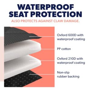 Active Pets Front Seat Dog Cover, Durable Protector Against Mud & Fur Waterproof, Scratch Proof & Nonslip Seat Pet Cover - Dog Car Seat Cover for Front Seat With Safety Anchors for Cars, Trucks & SUVs