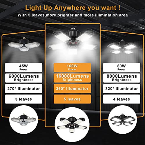 LED Garage Light 2 Pack - 160W Led Shop Light, 16000 Lumen 360° Lighting Garage Lights Ceiling LED with 5 Adjustable Panels, 6500K Daylight for Barn Workshop Basement Support E26/E27 Screw Socket