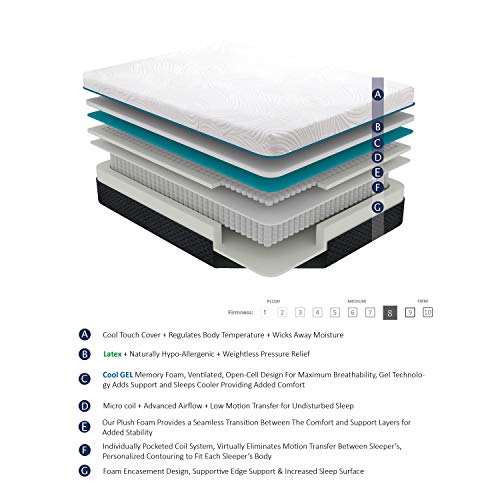 Lexicon Cradle 11-Inch Latex Microcoil Hybrid Mattress, Queen, White