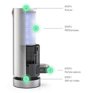 Molekule Air Purifier and PECO Filter Bundle