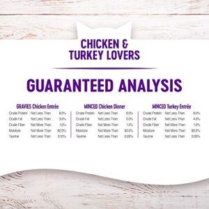 Wellness Chicken & Turkey Lovers Minced and Gravies Variety Pack, 3 oz (Pack of 24)