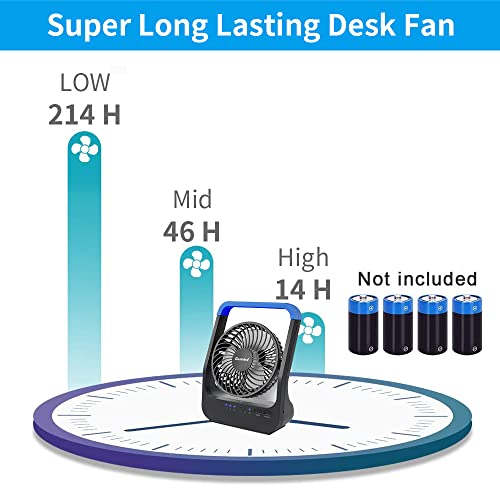 Battery Operated Fan, Camping Fan Battery Powered, Super Long Lasting, Portable D-Cell Battery Powered Desk Fan with Timer, 3 Speeds, Quiet, 180° Rotation, for Office,Bedroom,Outdoor, 5'', Blue