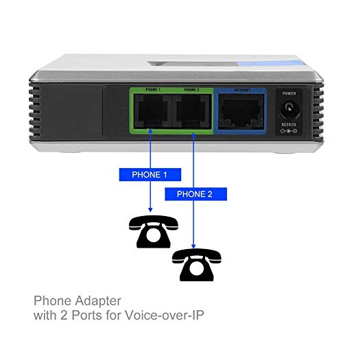 VoIP Gateway, Portable 2 Ports Adapter Internet Phone Gateway SIP RJ45 Cable Support SIP V2 Protocol for PAP2T(US Plug)