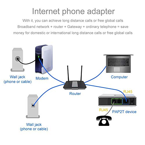 VoIP Gateway, Portable 2 Ports Adapter Internet Phone Gateway SIP RJ45 Cable Support SIP V2 Protocol for PAP2T(US Plug)