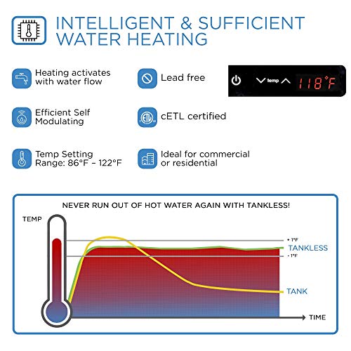 BLACK+DECKER Tankless Electric Water Heater 18kW 240 Volt 3.7GPM, Self-Modulating Multi-Application Unit for Small Homes or Apartments, Hot Water on Demand, Digital Temperature Display