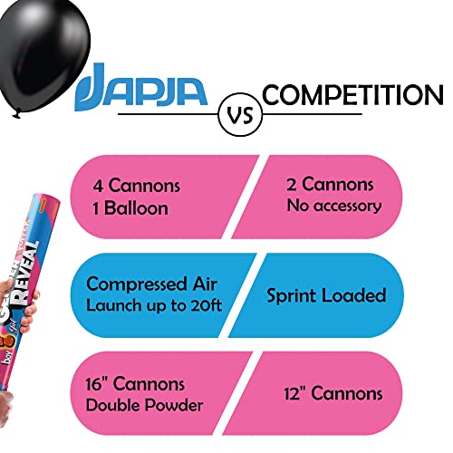 JAPJA Gender Reveal Powder Cannon & Confetti Balloon - 4 X-Large (16") Cannons (2 Pink 2 Blue Smoke Bomb | Poppers) & Boy or Girl Balloon, Party Supplies & Decorations for Baby Gender Reveal Party