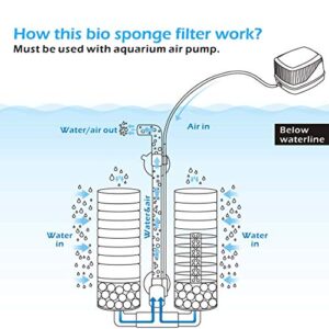 hygger Sponge Filter, Aquarium Filter Double Sponge Replaceable Media with 4 Biochemical Sponges and 1 Bag of Filtered Ceramic Balls Ultra Quiet Filter Fish Tank (S/M) (M for 15 to 55 Gallon Tank)