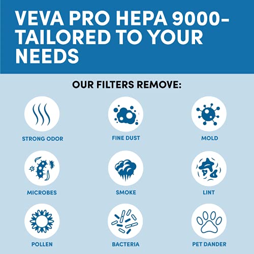 VEVA Air Purifier Large Room - ProHEPA 9000 Premium Air Purifiers for Allergies, Smoke, Dust, Pet Dander & Odor with H13 Washable Filters - White