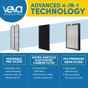 VEVA Air Purifier Large Room - ProHEPA 9000 Premium Air Purifiers for Allergies, Smoke, Dust, Pet Dander & Odor with H13 Washable Filters - White