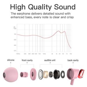 4 Pack Earbuds Headphones with Microphone & Remote, CBGGQ Noise Isolating Earphones in-Ear Headphones with Pure Sound and Powerful Bass, for iOS and Android Smartphones, iPod, iPad, Laptops,Gaming,etc