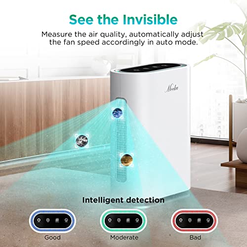 Mooka True HEPA Air Purifiers for Home Large Room, Up to 2,000 ft², Air Purifier for Bedroom with Air Quality Sensor, Timer, Chilck Lock, Air Cleaner for Pet Danders, Dust, Smoke, Odor