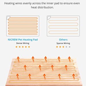 NICREW Pet Heating Pad, Temperature Adjustable Dog Cat Heating Pad with Auto Shut Off Timer, Indoor Pet Heated Bed Mat for Cats and Dogs, MET Safety Listed, 17.7 x 15.7 Inches, 55W (max)