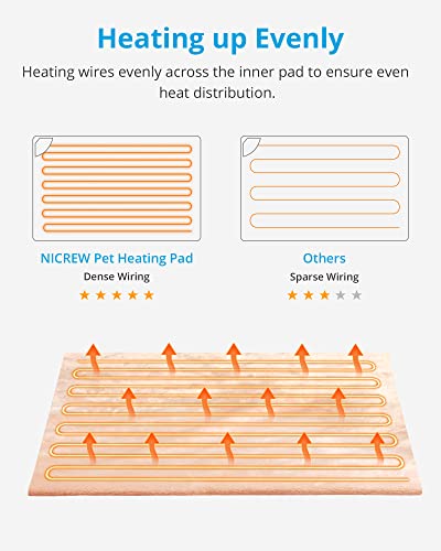 NICREW Pet Heating Pad, Temperature Adjustable Dog Cat Heating Pad with Auto Shut Off Timer, Indoor Pet Heated Bed Mat for Cats and Dogs, MET Safety Listed, 17.7 x 15.7 Inches, 55W (max)