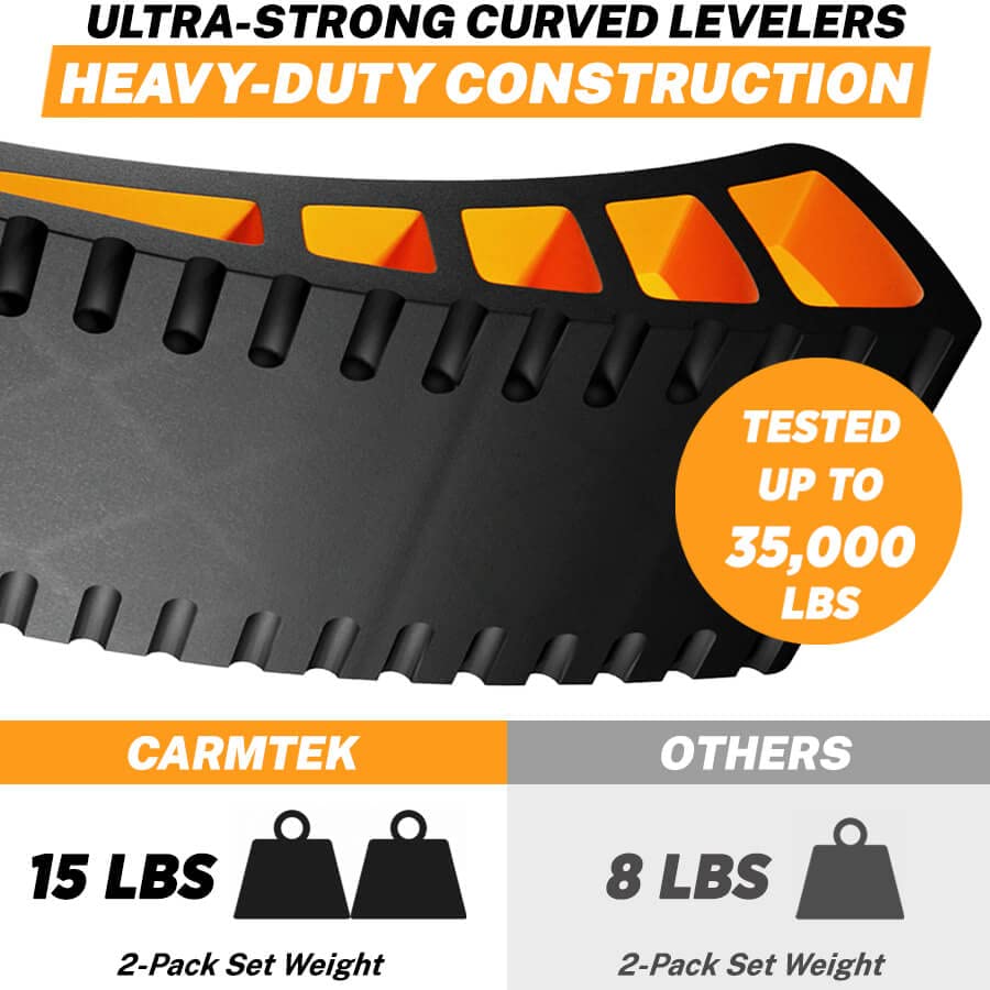 CARMTEK Camper Leveler 2-Pack Kit | Curved RV Levelers with Trailer Wheel Chocks for Dual Axle Trailers | Faster RV Leveling System Than RV Leveling Blocks | RV Accessories for Travel Trailers