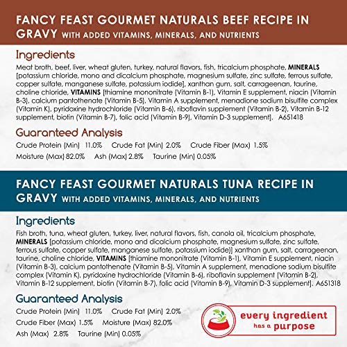 Fancy Feast Gourmet Naturals Gravy Collection,with Added Vitamins, Minerals and Nutrient Variety Pack 12-3OZ CANS