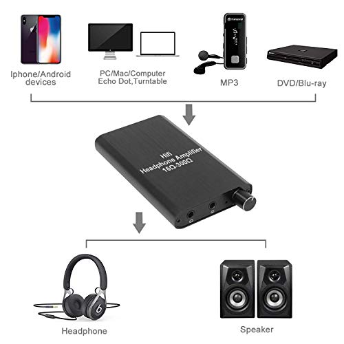 LVY Headphone Amplifier A010 Portable Headphone Amp 3.5mm Audio Rechargeable Two-Stage GAIN Switch HiFi Headphone Amplifier Compatible MP3/4, Phones, Computer and Various 3.5mm Audio Digital Devices