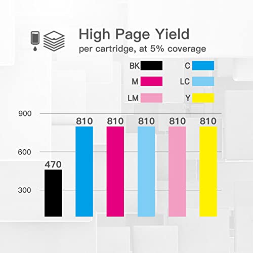 BeOne Remanufactured Ink Cartridge Replacement for Epson T079 79 T79 to use with Artisan 1430 Stylus Photo 1400 Printer (2 Black, 1 Cyan, 1 Magenta, 1 Yellow, 1 Light Cyan, 1 Light Magenta)