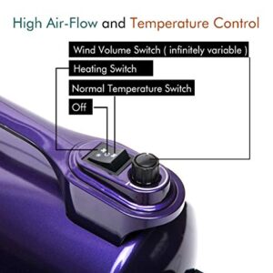 shernbao High Velocity Professional Dog Pet Grooming Hair Drying Force Dryer Blower 5.0HP (Super Cyclone) SHD-2600P (Purple)